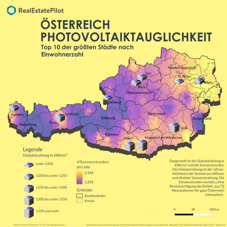 Sonnenstunden und Globalstrahlung in Österreich: In welchen Städten ... Sonnenstunden und Globalstrahlung in Österreich: In welchen Städten ...