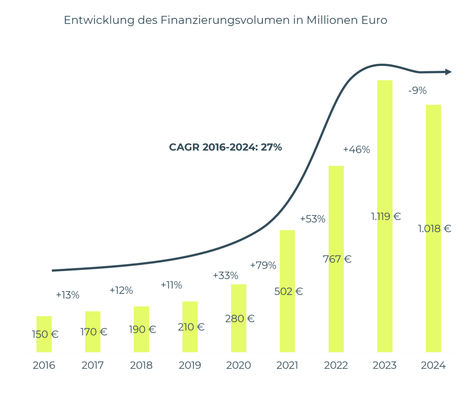 blackprint „PropTech Report 2024“: Wann platzt der Knoten? - Konii blackprint „PropTech Report 2024“: Wann platzt der Knoten? - Konii